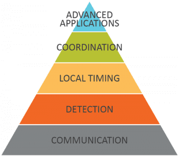 How Transportation Agencies Can Set Themselves Up for Large-Scale ATSPM ...