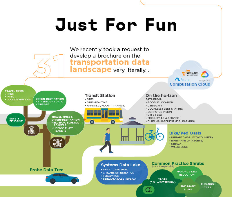 35 Things You Might Not Know About Kittelson | Kittelson & Associates, Inc.