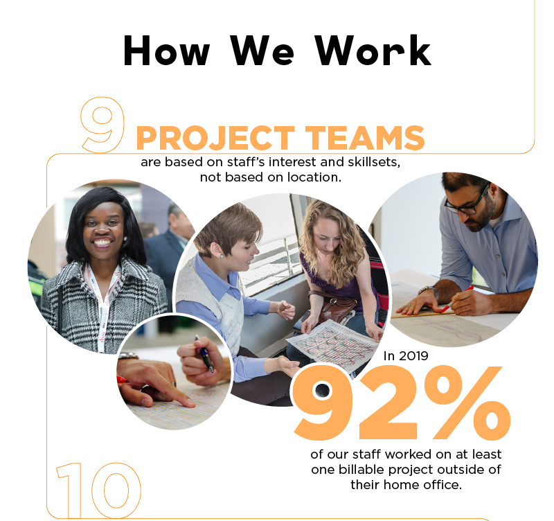 35 Things You Might Not Know About Kittelson | Kittelson & Associates, Inc.