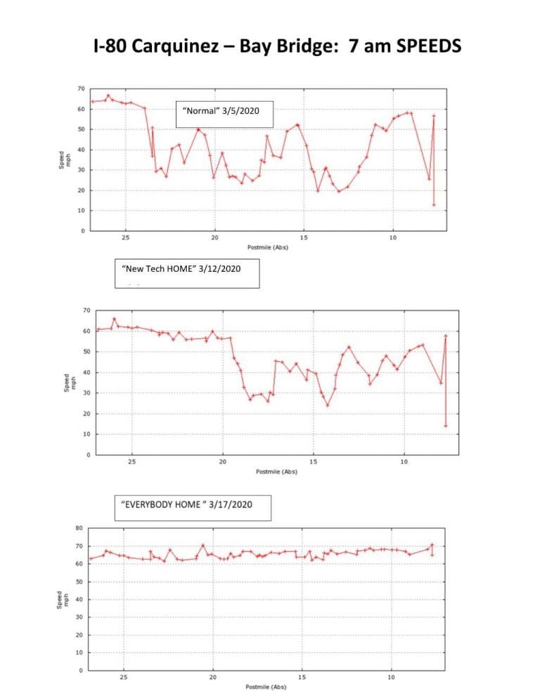 Collecting Traffic Counts During COVID-19 Traffic Conditions ...