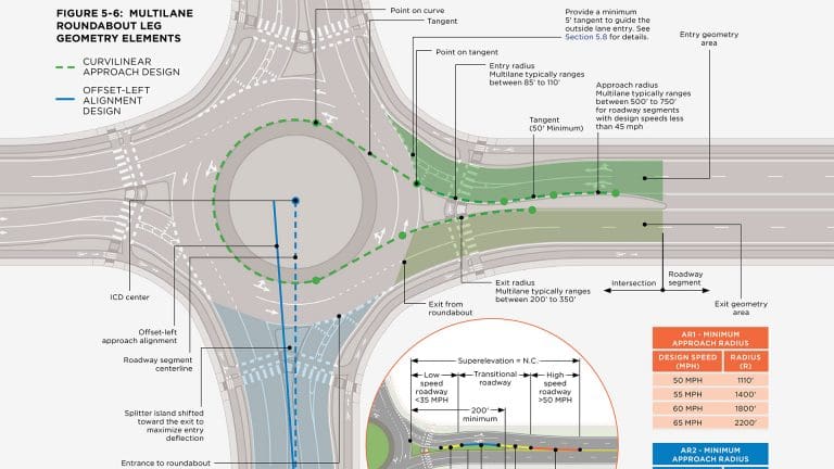 NCHRP Research Report 1043: Guide for Roundabouts