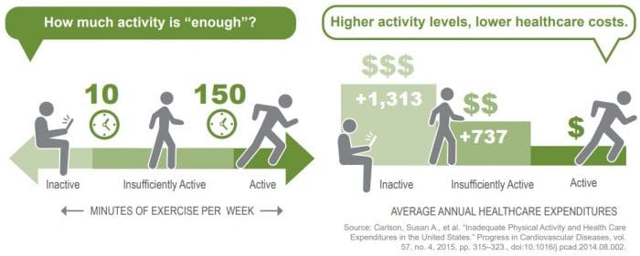 The Benefits of Shared Use Paths, By the Numbers