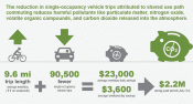 The Benefits of Shared Use Paths, By the Numbers