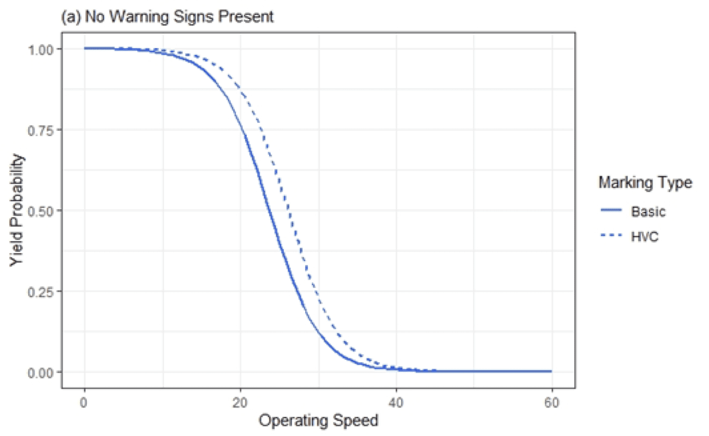A New FHWA Guide on Why Crosswalk Marking Design Matters | Kittelson ...