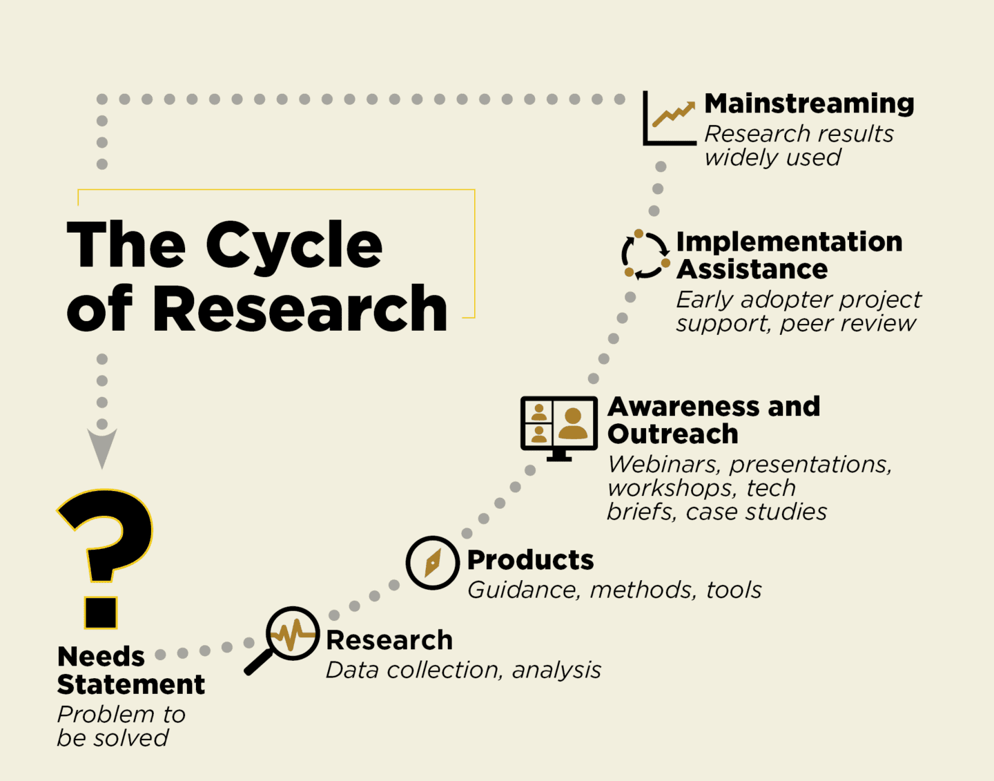 How Do We Get More Research into Practice?