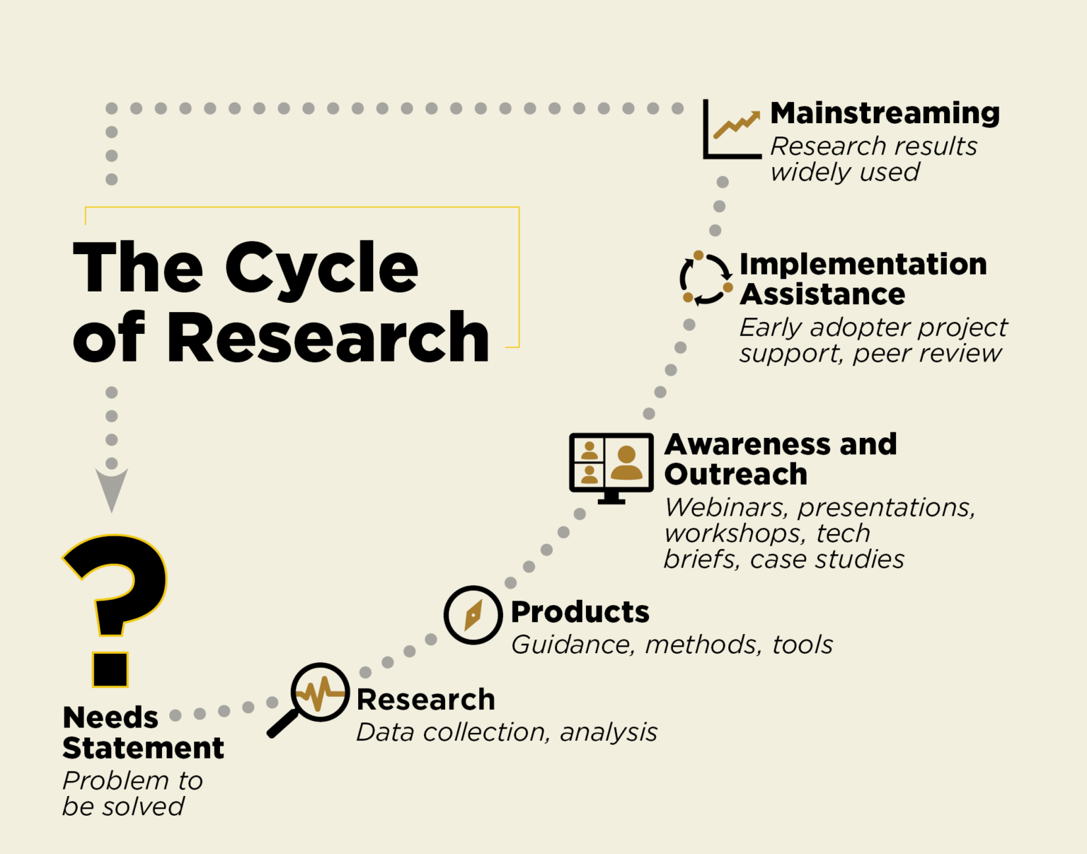 How Do We Get More Research into Practice?