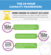 The 24-Hour Capacity Framework: An Alternative to Using the Peak Hour ...