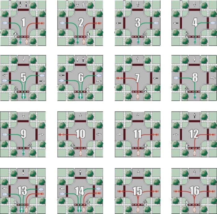 Myth Busters: Are One-Way Streets Better than Two-Way Streets ...