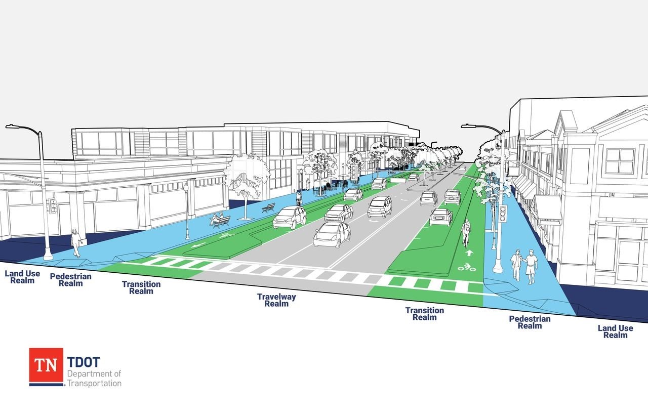 Tennessee Department Of Transportation Project Scoping Guide ...